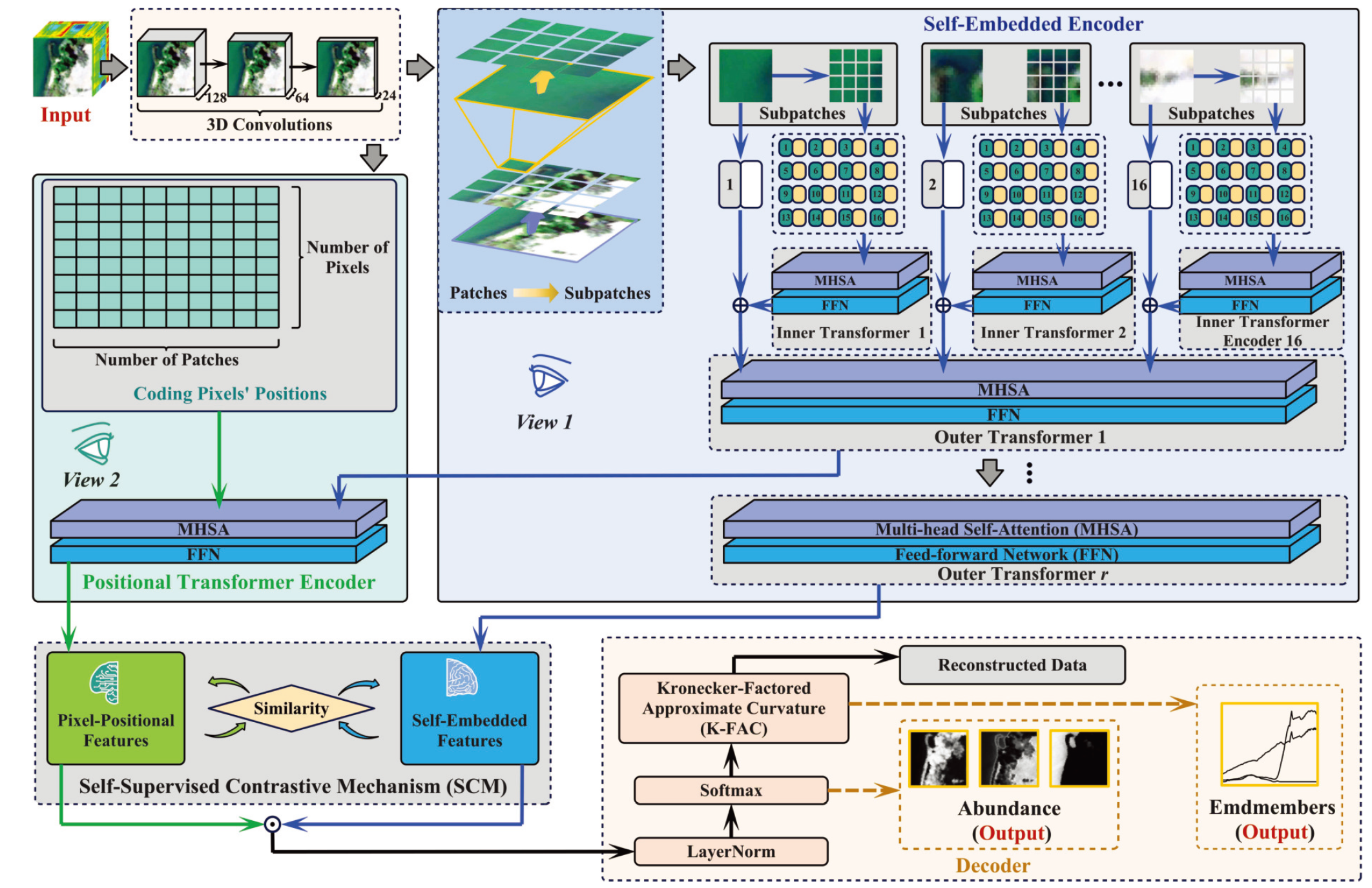 我院苏远超副教授在人工智能与神经网络知名顶级期刊 IEEE Transactions on Neural Networks and ...